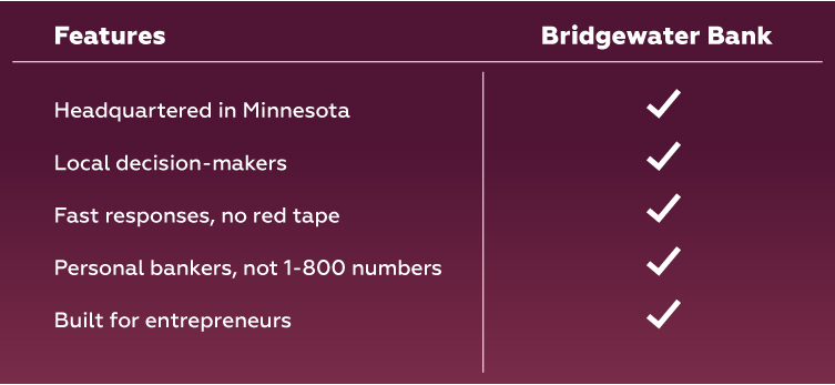 Fast & Local | Bridgewater Bank